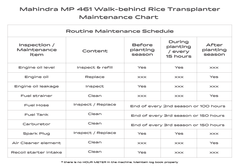 Mahindra Farm Machinery | Leading Farm Machinery Manufacturer in India